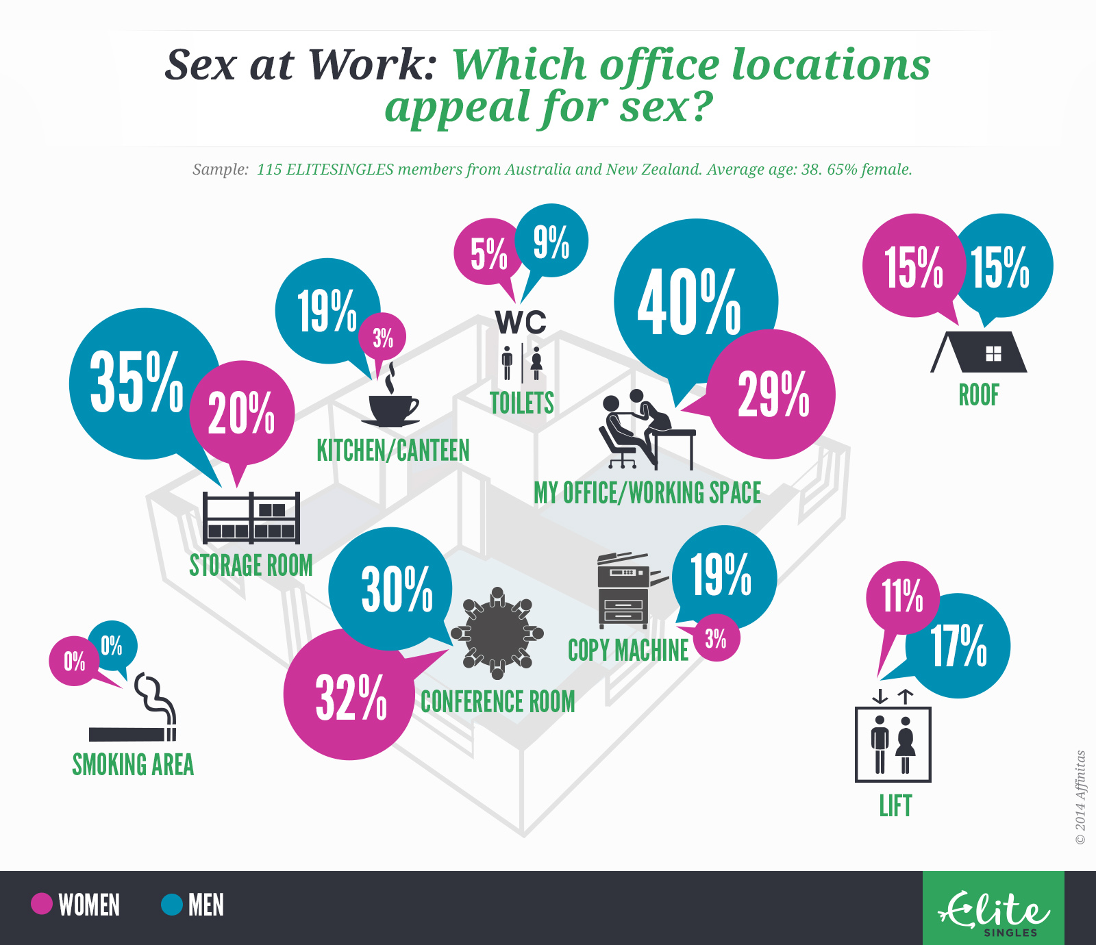 Woman S Sexual Fantasy Telegraph